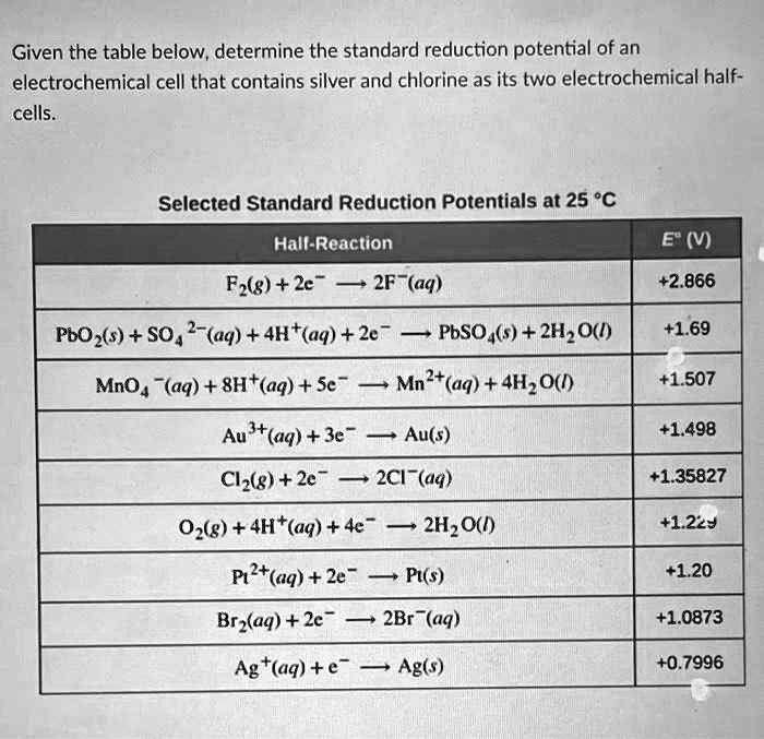 Solved Given The Table Below Determine The Standard Reduction