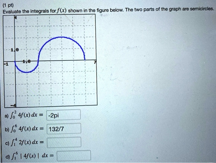 SOLVED: (1 pt) Evaluate the integrals for f(x) shown in the figure below The two parts of the ...