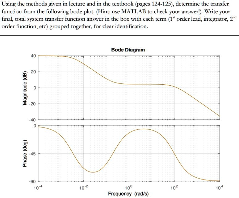 SOLVED: Using the methods given in lecture and in the textbook (pages 124-125), determine the ...