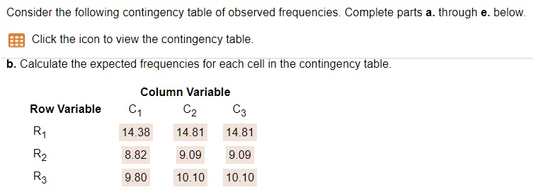 SOLVED: Consider the following contingency table of observed frequencies Complete parts a ...