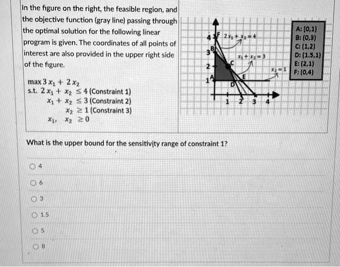 SOLVED: In the figure on the right, the feasible region and the objective function (gray line ...
