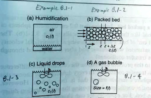 SOLVED: Imagine that water is evaporating into initially dry air in the ...