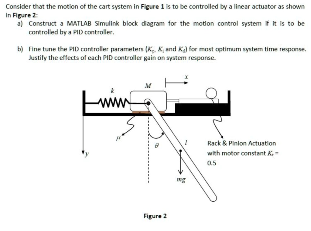SOLVED: Consider that the motion of the cart system in Figure 1 is to be controlled by a linear ...