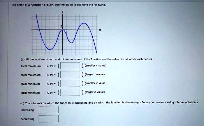 SOLVED: The graph function f is given. Use the graph to estimate the following: (a) All the ...