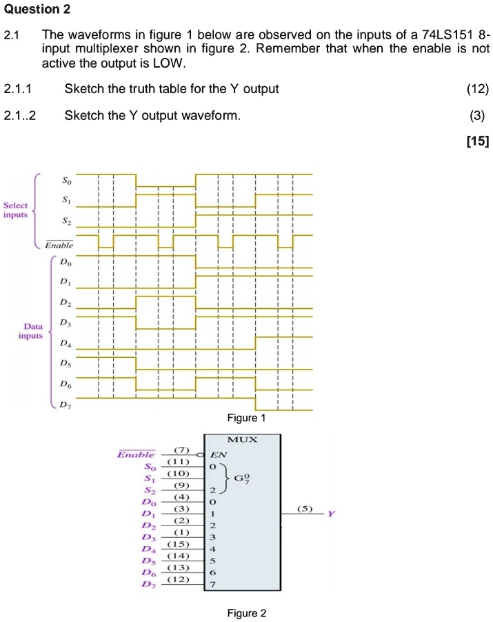 question 2 21 the waveforms in figure 1 below are observed on the inputs of a 74ls151 8 input ...