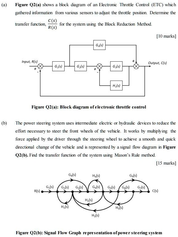 SOLVED: Figure 02(a) shows a block diagram of an Electronic Throttle ...