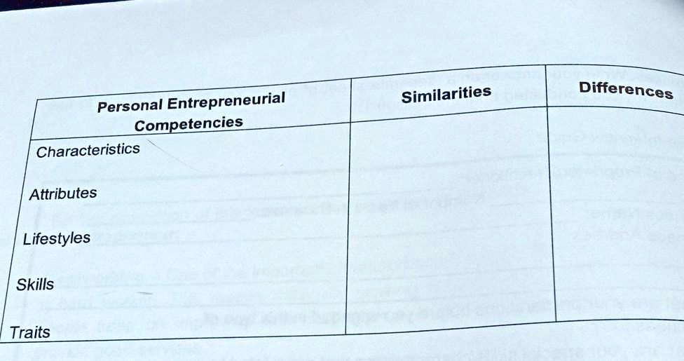 SOLVED: 'personal entrepreneurial competencies characteristics art ...