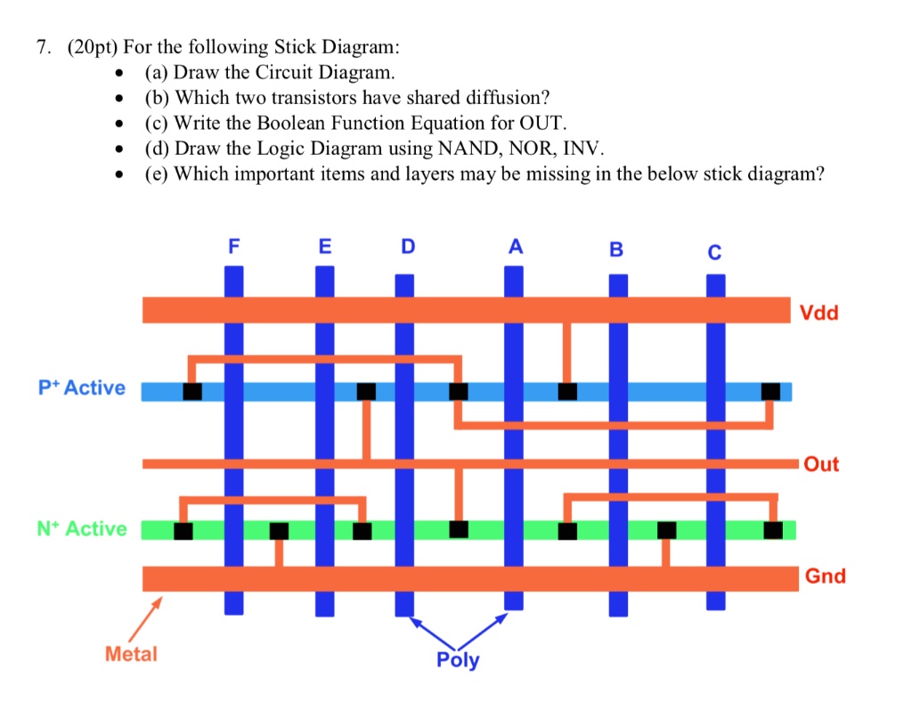 SOLVED: 7. (20pt) For the following Stick Diagram: (a) Draw the Circuit ...