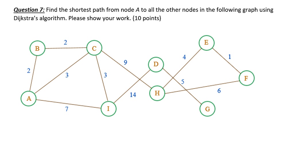SOLVED: Question 7: Find the shortest path from node A to all the other ...