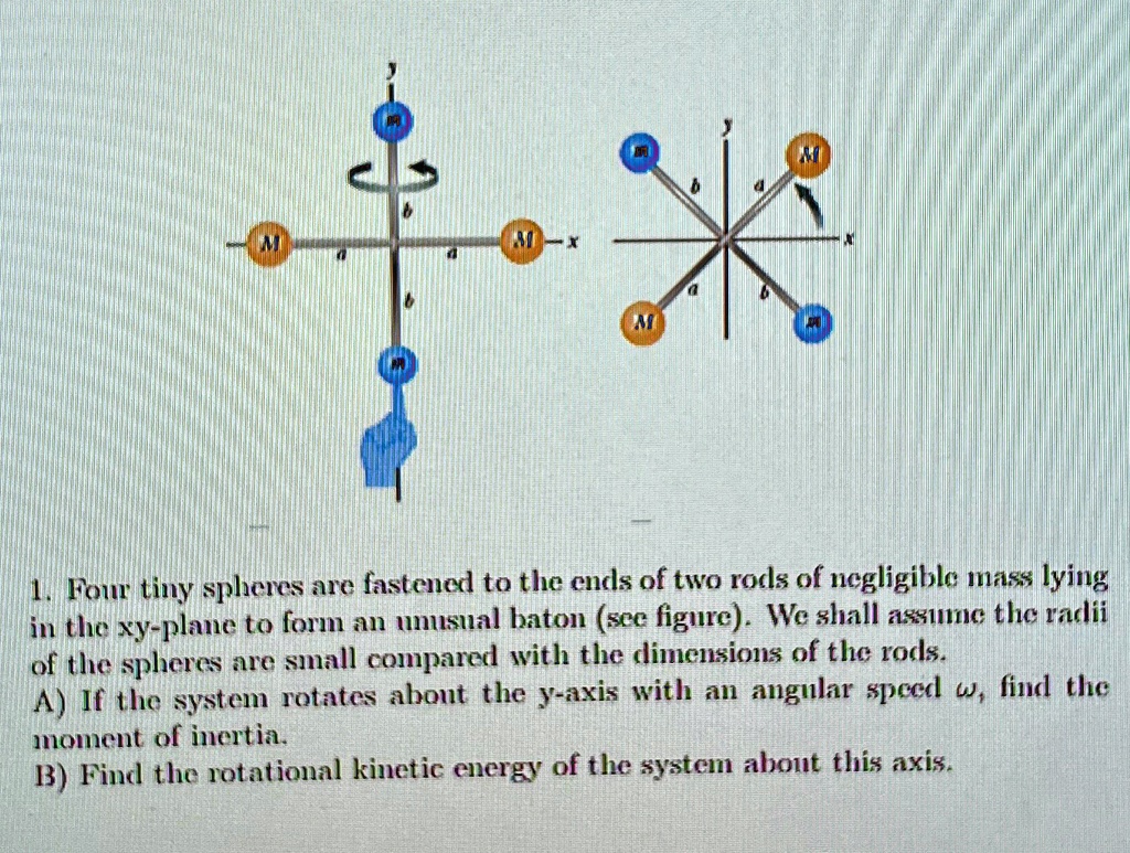 four tiny spheres are fastened to the ends of two rods of negligible ...