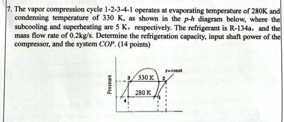 SOLVED: The vapor compression cycle 1-2-3-4-1 operates at an ...
