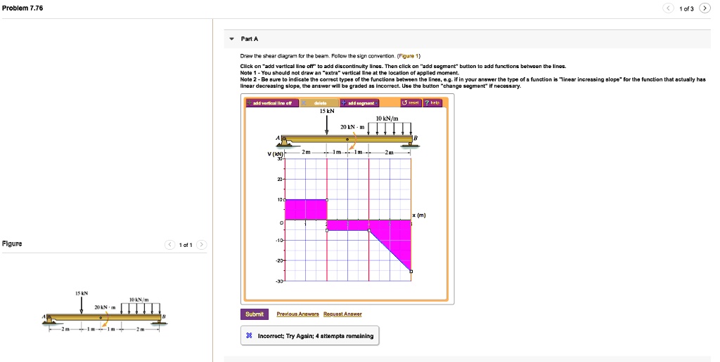 [get Answer] Problem 7 76 Figure 1 Of 1 Part A Draw The Shear Diagram For The Beam Follow The