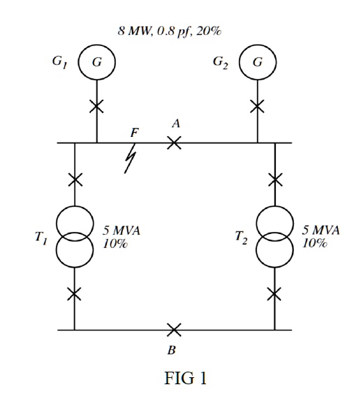 SOLVED: For the system shown in FIG 1, using a 10 MVA base, with a ...