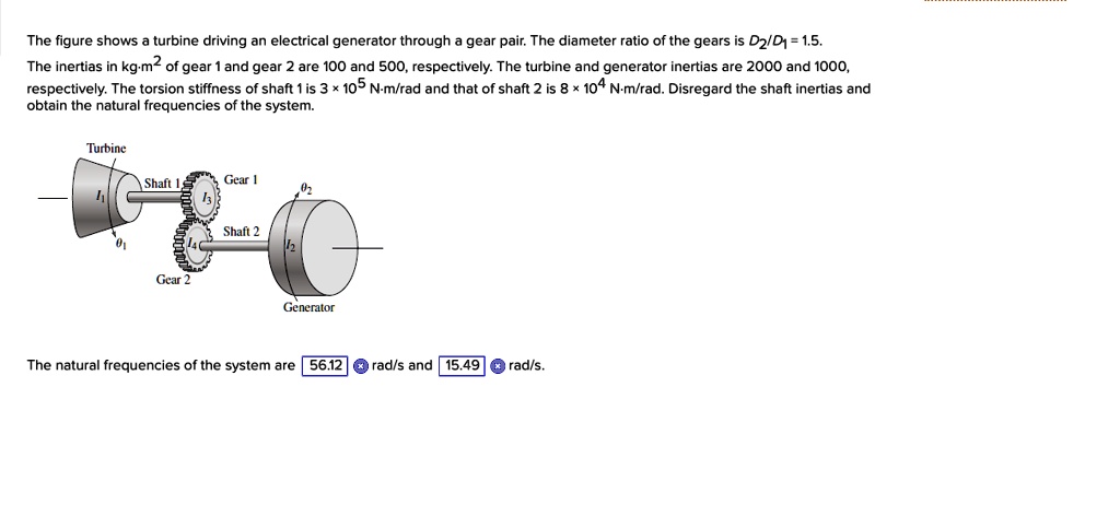 the figure shows turbine driving an electrical generator through gear ...