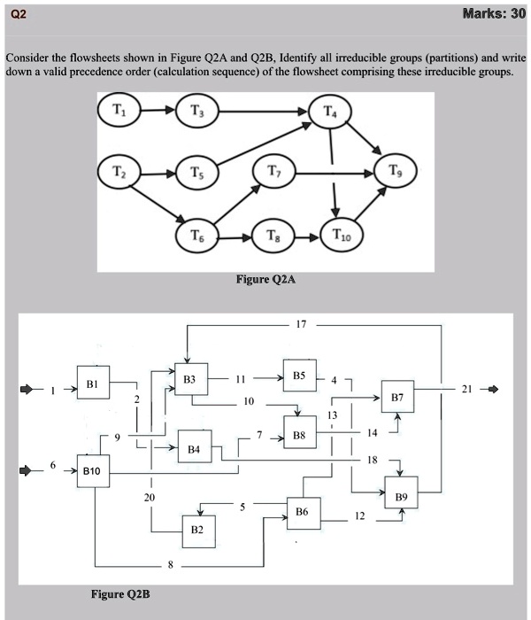 SOLVED: Marks: 30 Consider the flowsheets shown in Figure Q2A and Q2B ...