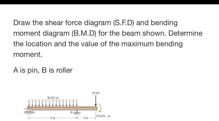 SOLVED: Draw the shear force diagram (S.FD) and bending moment diagram ...