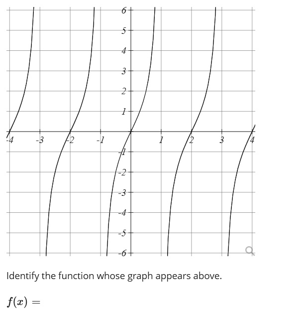 [GET ANSWER] identify the function whose graph appears above fc 63336