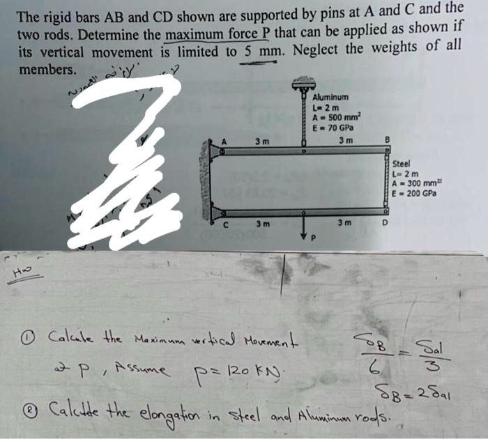 The rigid bars AB and CD shown are supported by pins at A and C and the ...