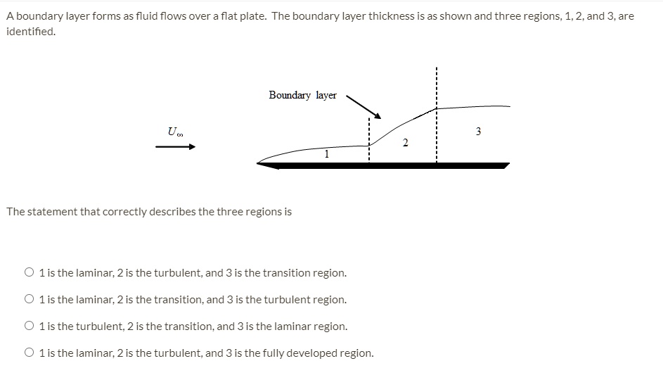 SOLVED: A boundary layer forms as fluid flows over a flat plate. The boundary layer thickness is ...