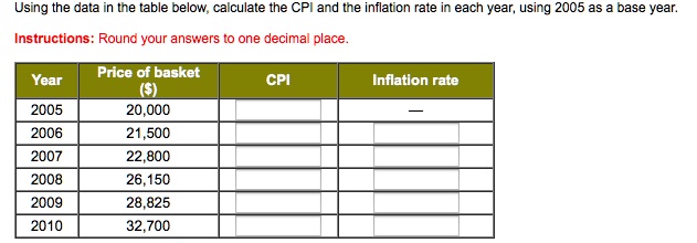 Using the data in the table below, calculate the CPI and the inflation rate in each year, using ...