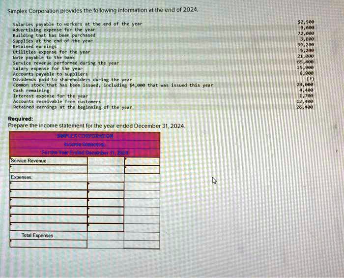 Simplex Corporation provides the following information at the end of ...