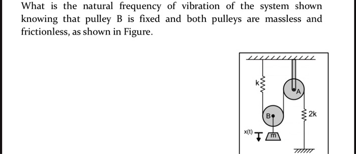 What is the natural frequency of vibration of the system shown knowing ...