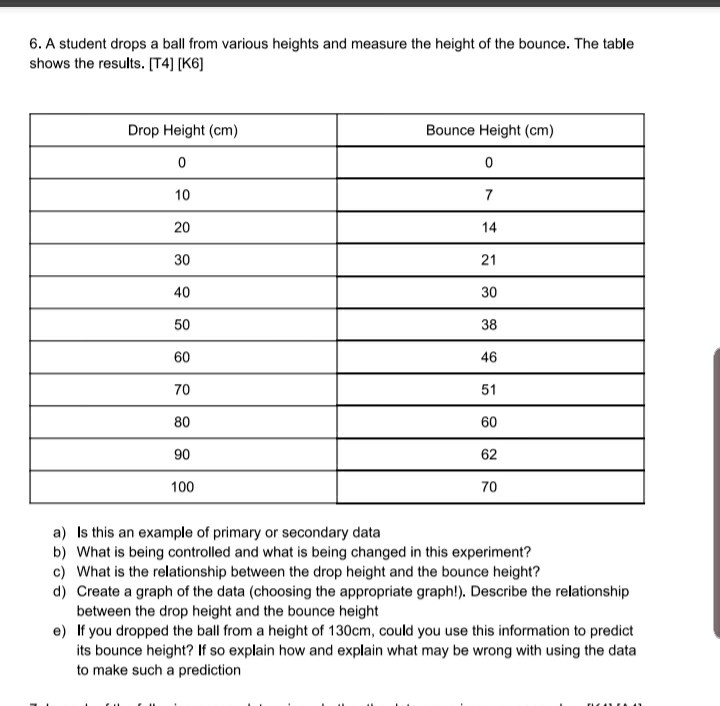 SOLVED: A student drops a ball from various heights and measures the ...