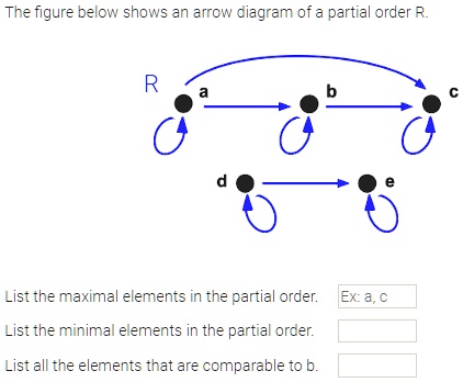 SOLVED: The figure below shows an arrow diagram of a partial order R R . List the maximal ...