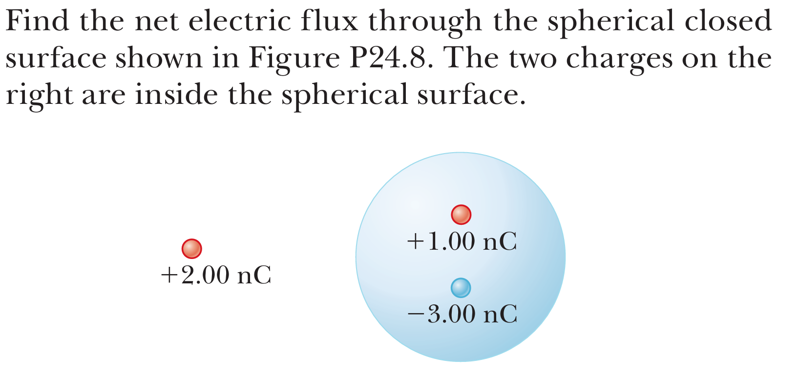 SOLVED: Find the net electric flux through the spherical closed surface ...