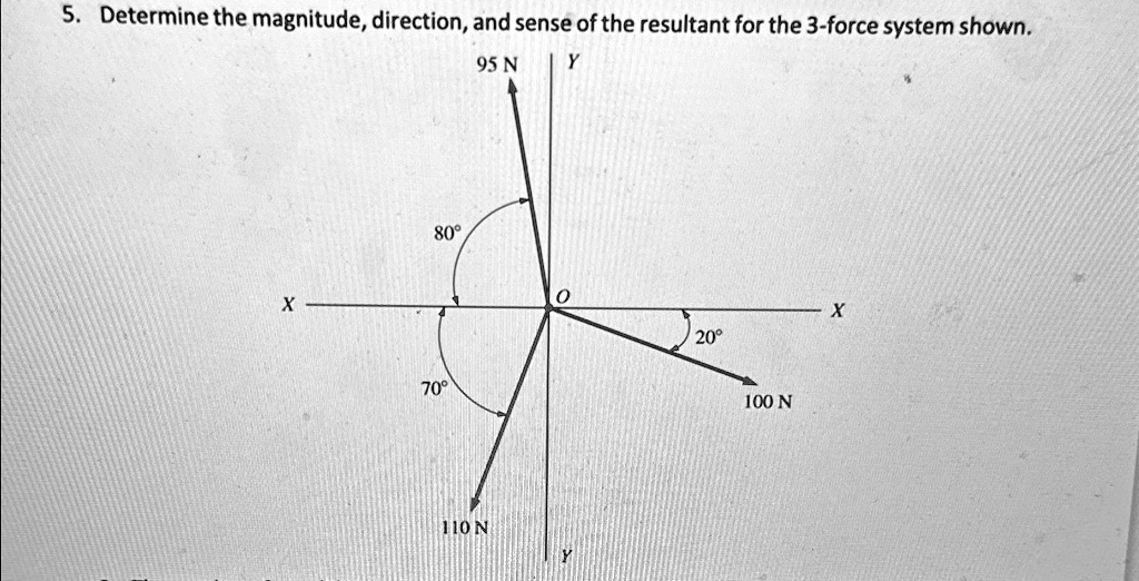 Determine The Magnitude Direction And Sense Of The Resultant For The 3 Force System Shown