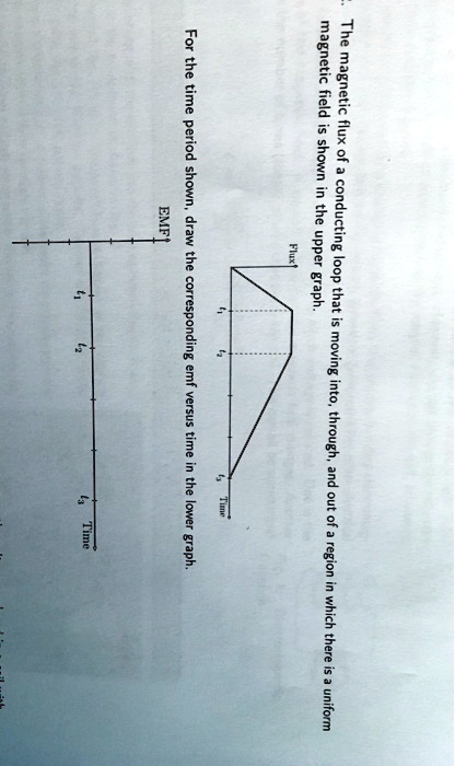 SOLVED: The magnetic flux is shown in the conducting loop graph. It ...