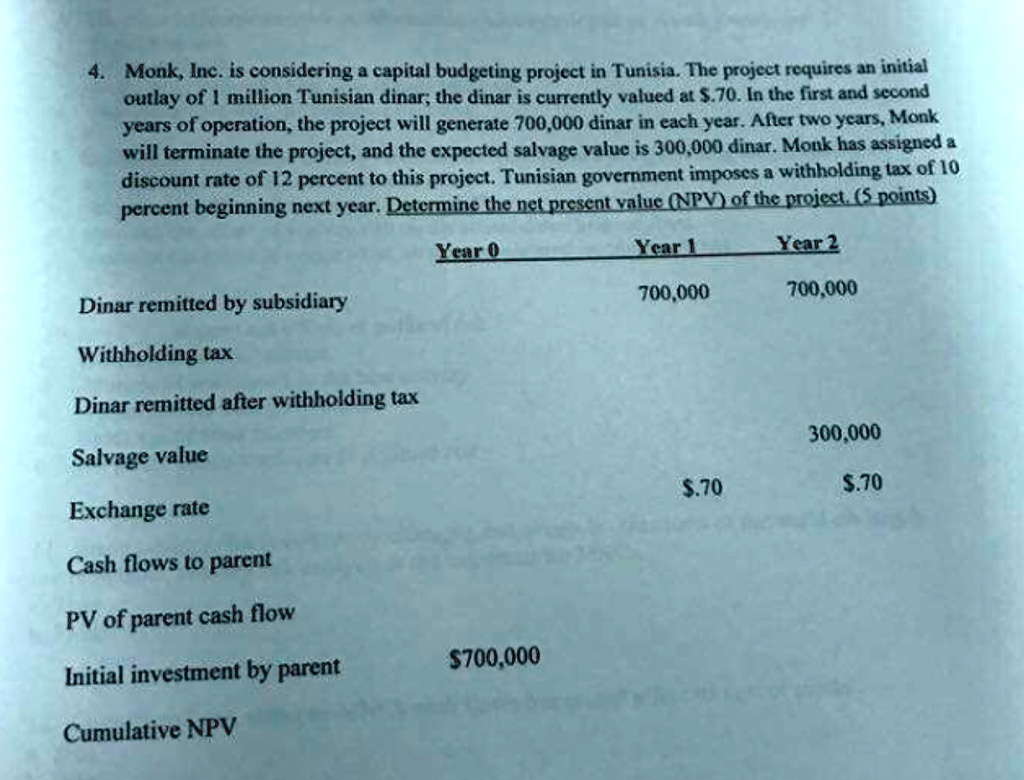 4. Monk, Inc. is considering a capital budgeting project in Tunisia. The project requires an ...
