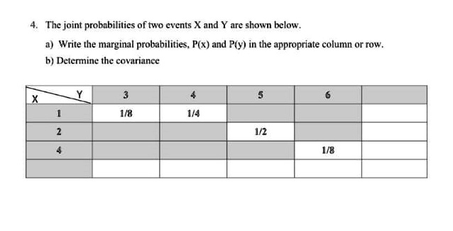 SOLVED: The joint probabilitics of two events X and Y are shown below . Write the marginal ...
