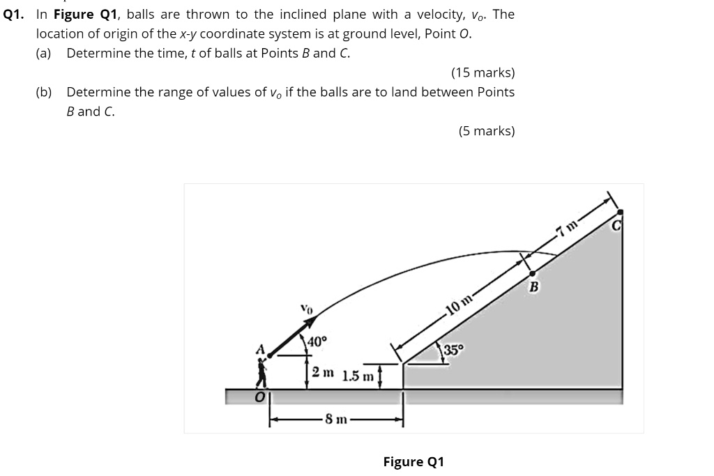 SOLVED: Q1. In Figure Q1, balls are thrown to the inclined plane with a ...