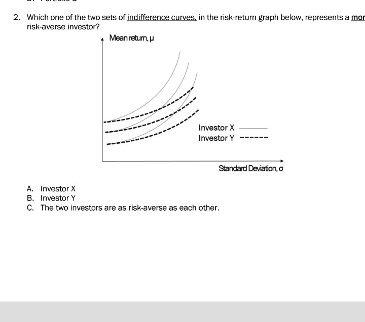 VIDEO solution: Which one of the two sets of indifference curves, in ...