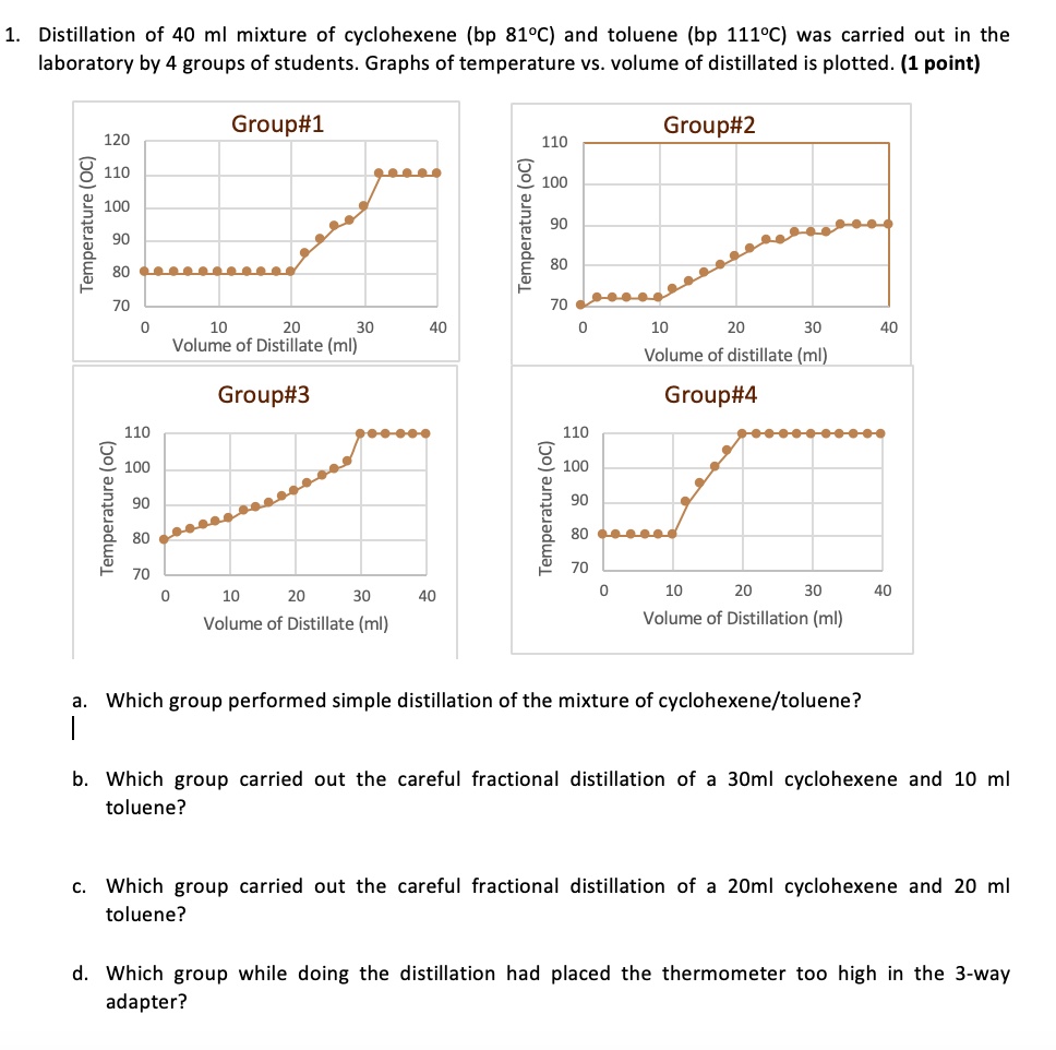 SOLVED: Distillation of 40 ml mixture of cyclohexene (bp 81Â°C) and toluene (bp 111Â°C) was ...