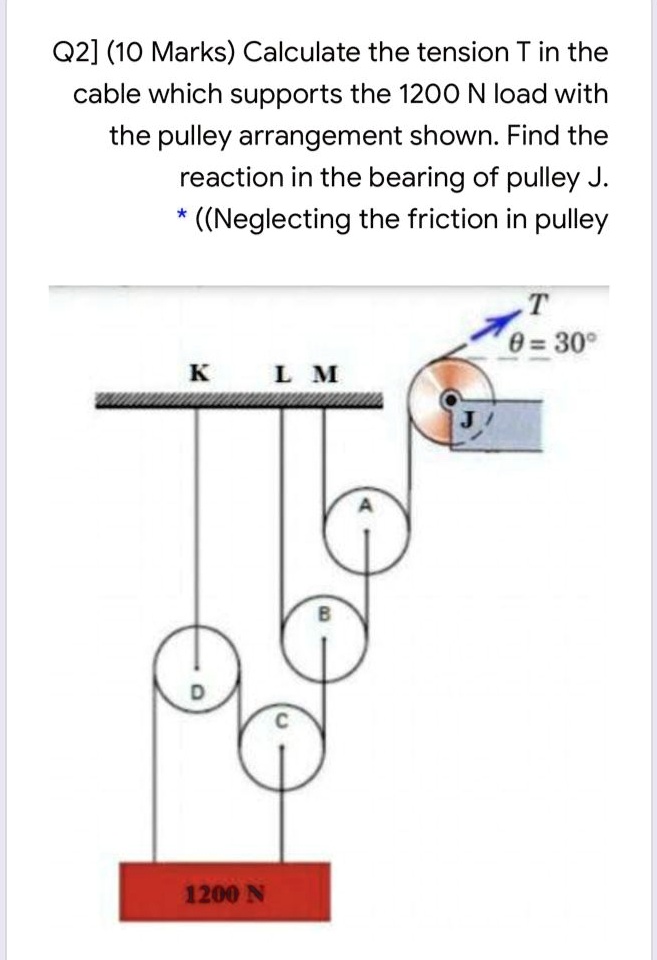 Q2] (10 Marks) Calculate the tension T in the cable which supports the ...