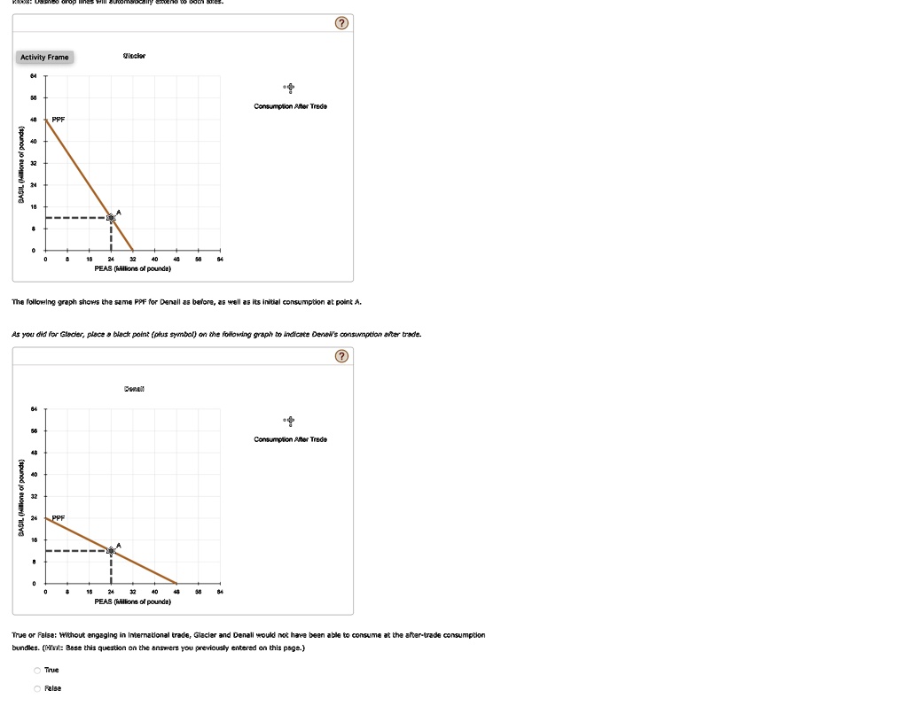 BASIL (Millions of pounds) BASIL (Millions of pounds) Activity Frame ...
