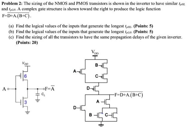 Problem 2: The sizing of the NMOS and PMOS transistors is shown in the ...
