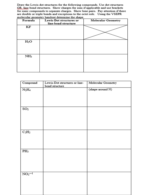 Draw the Lewis dot structure for the following compounds. Use dot ...
