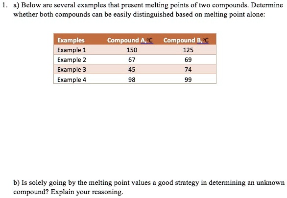 A below are several examples that present melting points of...