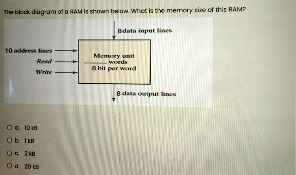 SOLVED: The block diagram of a RAM is shown below. What is the memory size of this RAM? 8 data ...