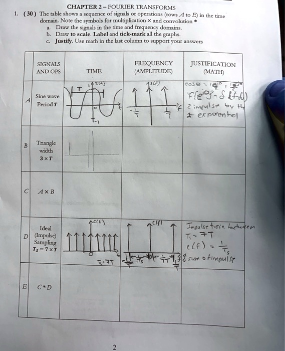 chapter2 fouriertransforms domain note the symbols for multiplication ...