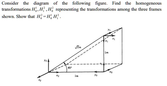 consider the diagram the following figure find the homogeneous ...