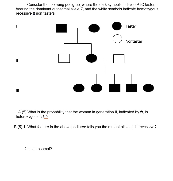 Consider the following pedigree, where the dark symbols indicate PTC ...