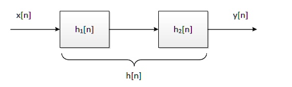 SOLVED: (Convolution) Consider the following interconnection of LTI ...