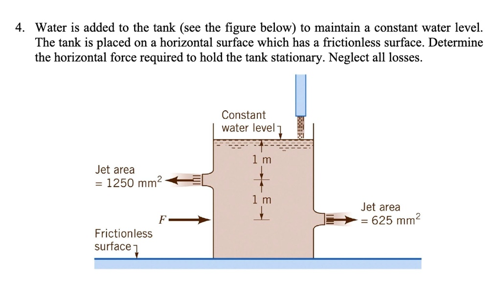 SOLVED: 4 Water is added to the tank (see the figure below) to maintain ...