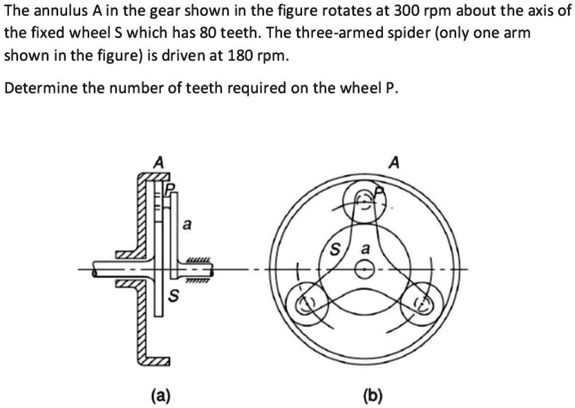SOLVED: The annulus A in the gear shown in the figure rotates at 300 ...