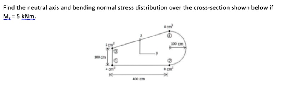Find the neutral axis and bending normal stress distribution over the ...