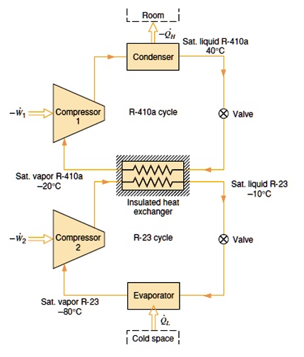 SOLVED: A cascade system is composed of two ideal cycles, as shown in ...